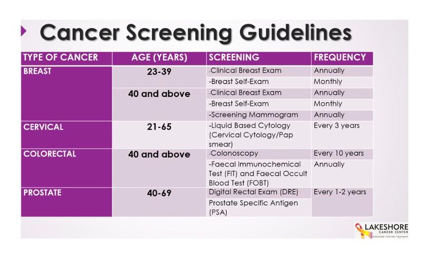 Cancer Screening LAKESHORE CANCER CENTER
